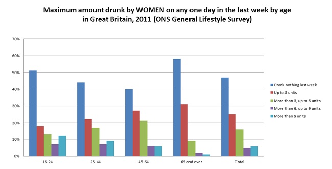 UK Binge Drinking Statistics | Cassiobury Court