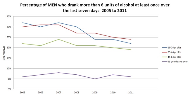 UK Binge Drinking Statistics | Cassiobury Court