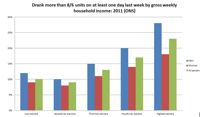 UK Binge Drinking Statistics | Cassiobury Court