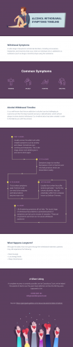 Alcohol Withdrawal Symptoms: Timeline & Detox Process